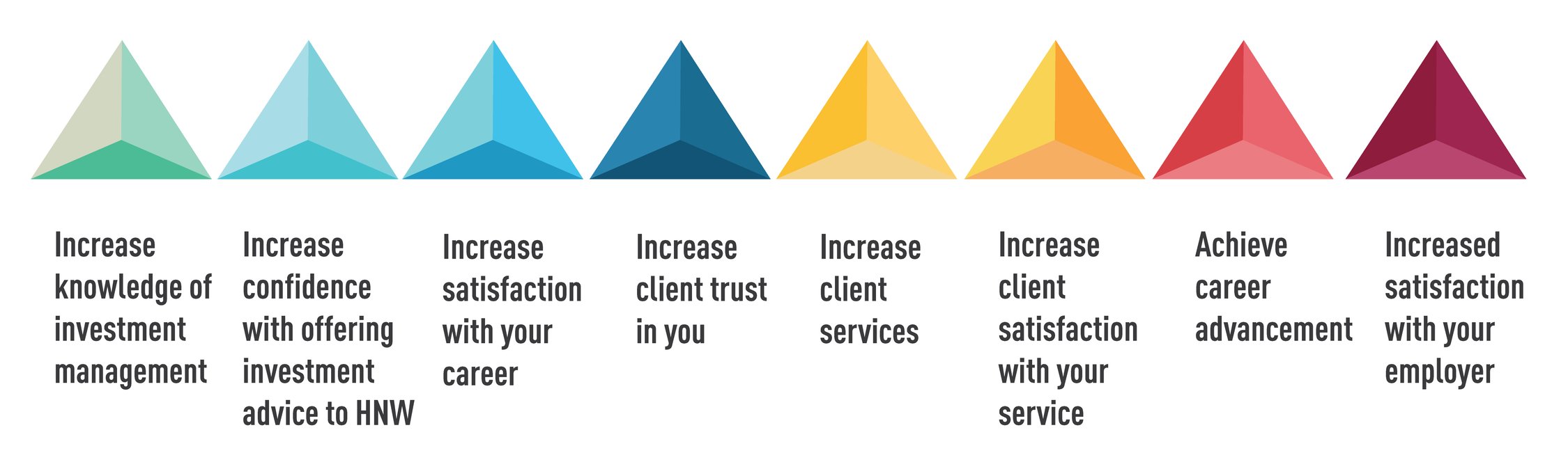 CIMA Candidate Profile